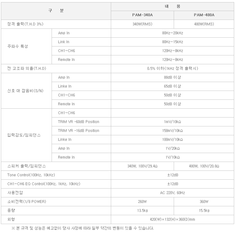 inter-m PAM-480A | 뮤플