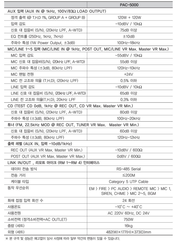 inter-m PAC-5000 | 뮤플
