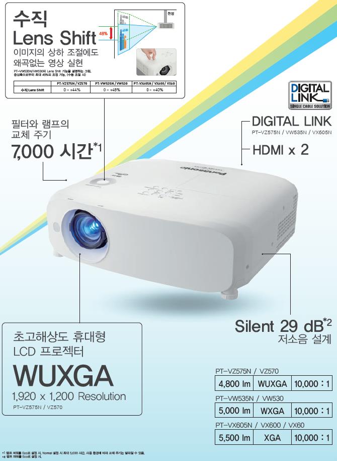 Panasonic PT-VX600 | 뮤플