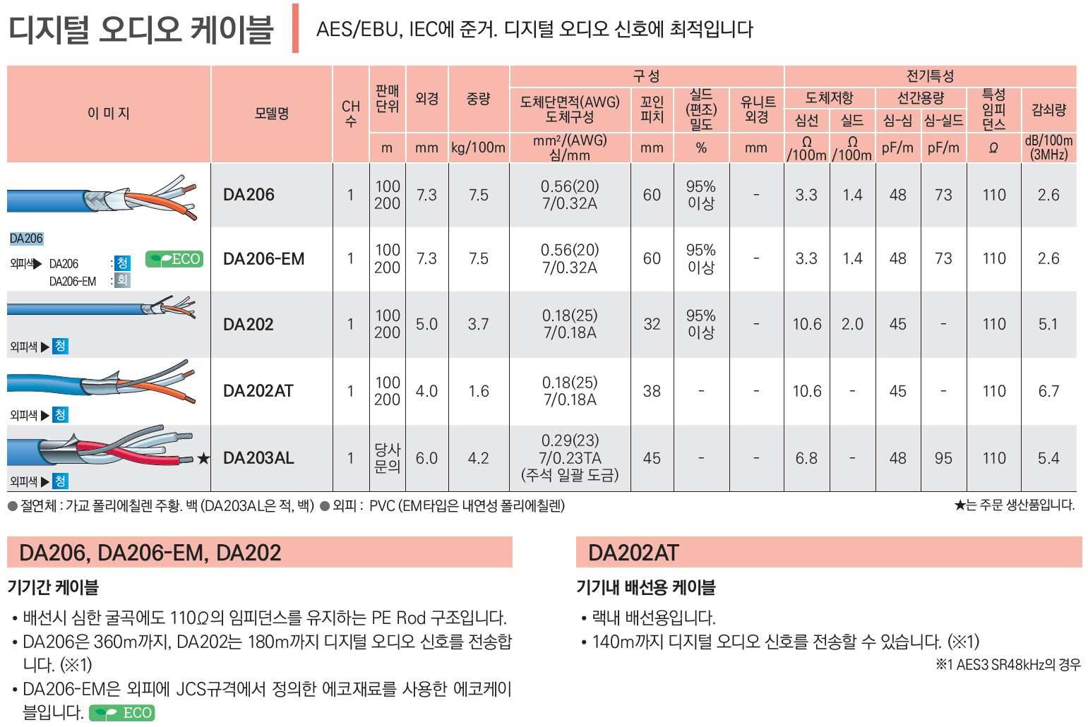CANARE DA206 (100M) AES/EBU | 뮤플
