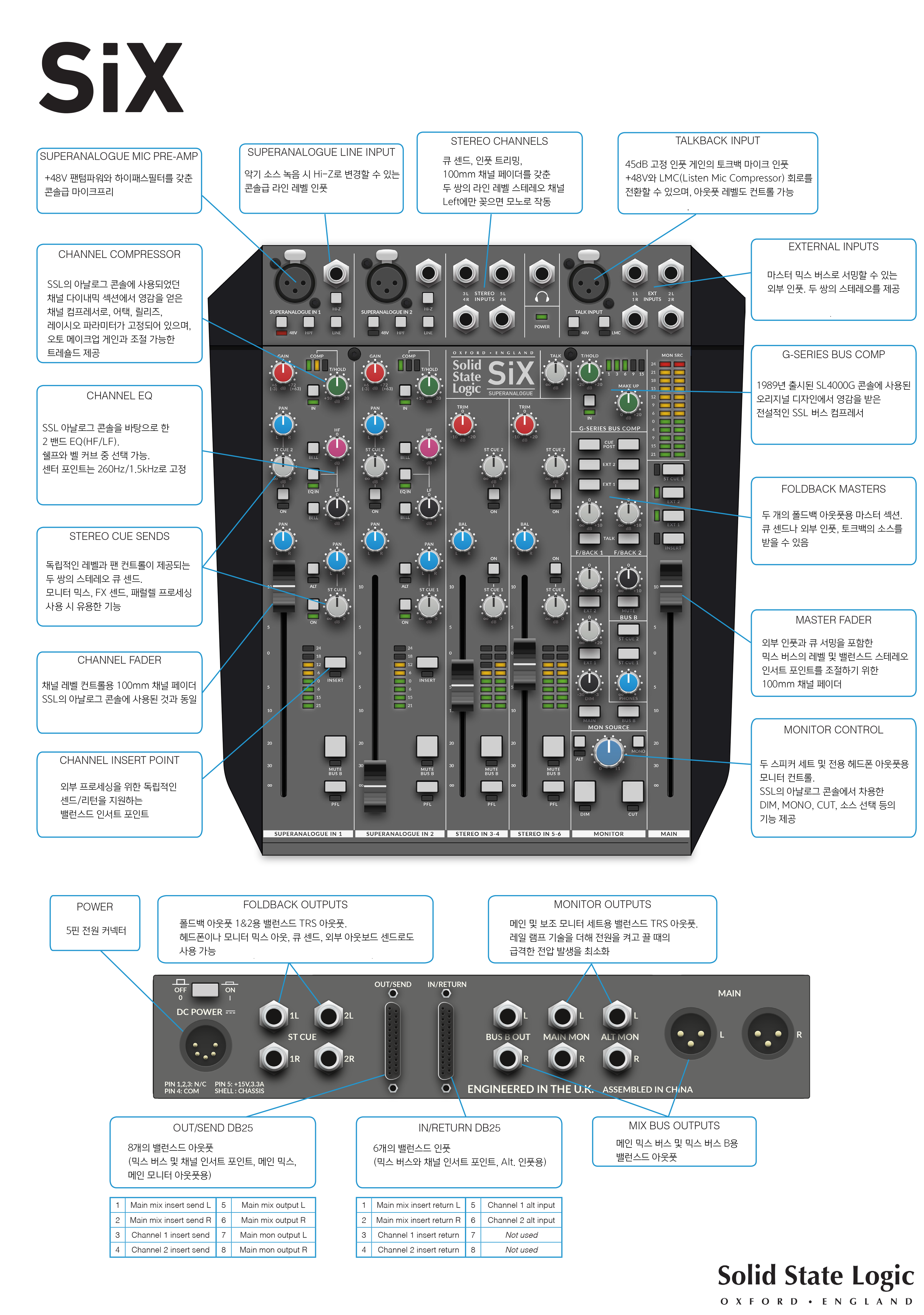 SSL Solid State Logic SIX | 뮤플