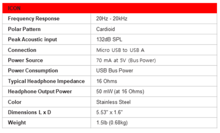 Earthworks ICON USB마이크 | 뮤플